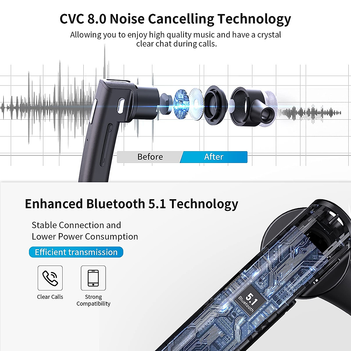 Kinganda Bluetooth Headset for Cell Phone, V5.1 Bluetooth Wireless Earpiece Headset with CVC 8.0 Noise Canceling Microphone for Driving/Business/Office, Compatible with iPhone and Android (Black)