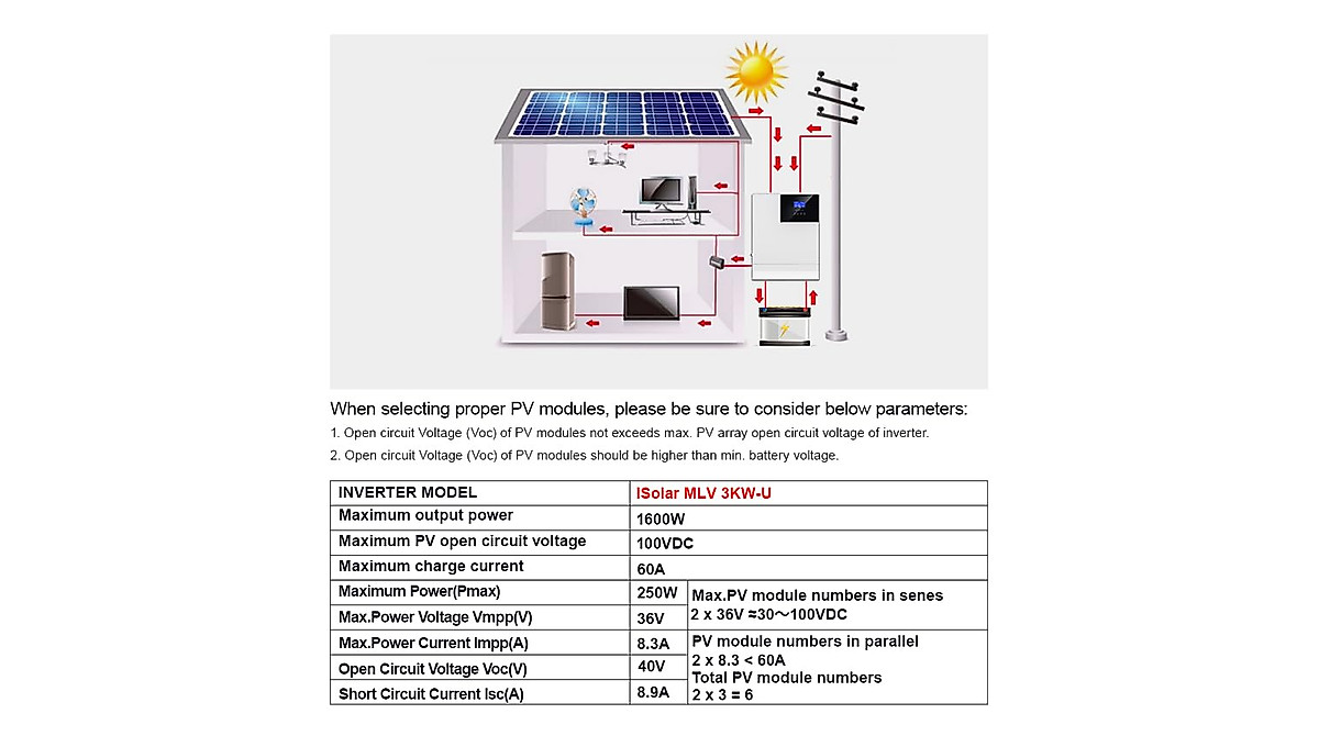 3500W Off-Grid Solar Inverter with MPPT Controller