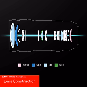 Panasonic LUMIX S5 Full Frame Mirrorless Camera (DC-S5BODY) and LUMIX S PRO 70-200mm F4 Telephoto Lens (S-R70200)