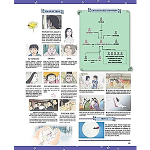 Studio Ghibli: The Complete Works