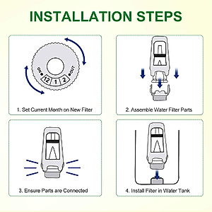 2 Pack Breville Bes880 Water Filter Replacement-Compatible with Breville Sage Oracle Touch, Barista, Claro Swiss, BES878, Bes920, Bes008 Espresso Coffee Machine,Replaces Part #BES008WHT0NUC1