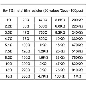 KOKISO 5W 5 Watts 100PCS 50 Value (1 ohm—1M ohm) Metal Film Resistor +/-1% Assorted Kit Assortment