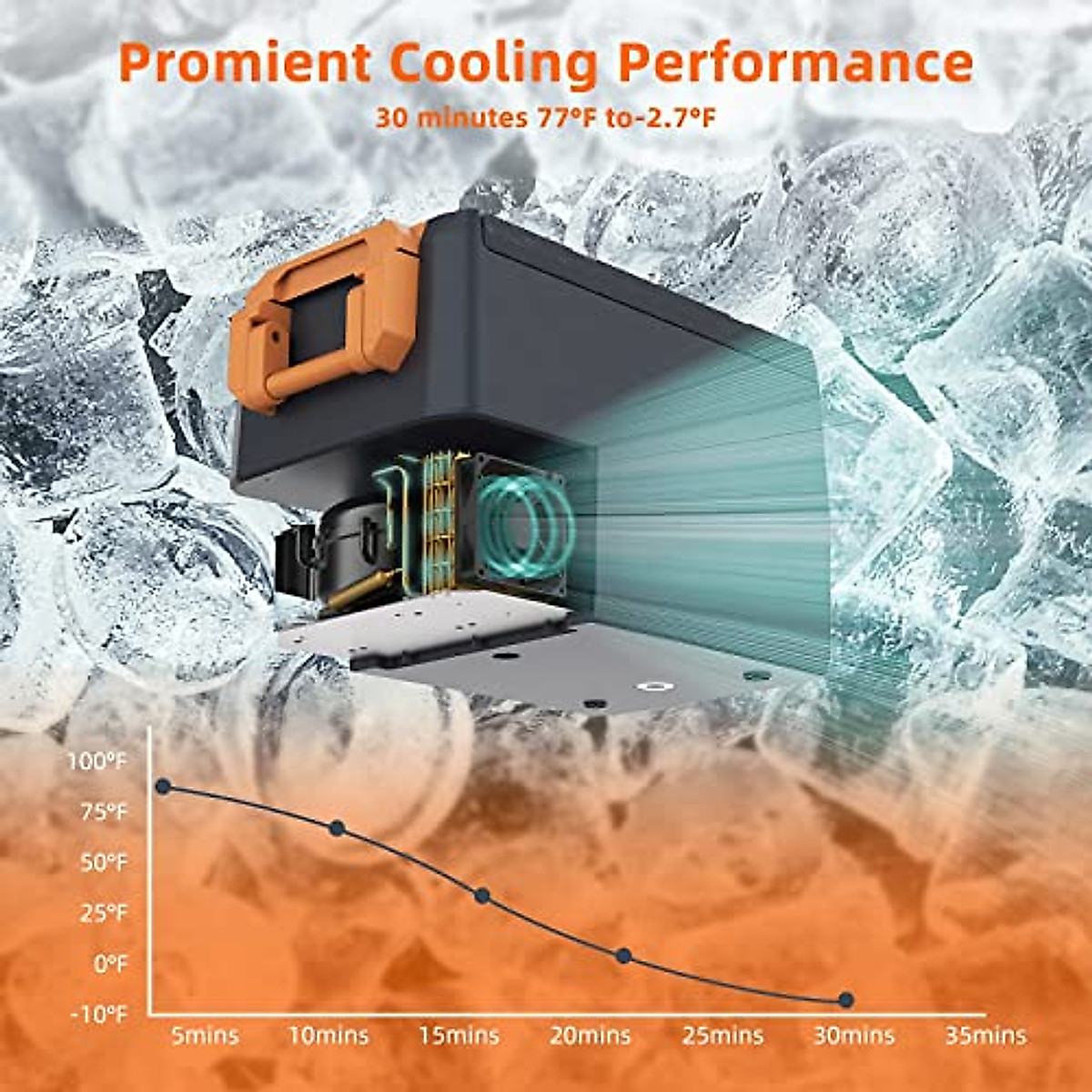 UKKISO 12 Volt Refrigerator for Car: 30L Portable Fridge Car Cooler -4℉-68℉ RV Electric Compressor Cooler APP Control Mini Fridge and Freezer, 12/24V DC and 100-240V AC for Travel, Camping (Orange)