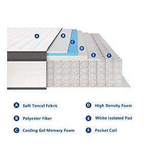 elitspace Full Size Mattress,10 Inch Full Mattress in a Box,Hybrid Memory Foam Full Size Mattresses,Medium Firm Soft and Comfort White Mattress,CertiPUR-US.