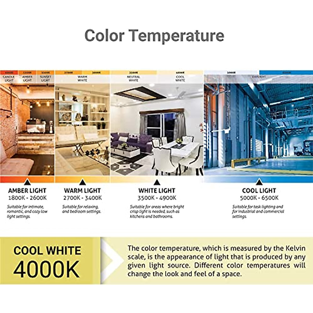Sunlite LED Vertical PLV Plug and Play Light Bulb, 9 Watts (26W Equivalent), G24q Base, Ballast Dependent, CFL Replacement, UL Listed, 40K - Cool White 1 Pack