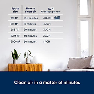 BLUEAIR Advanced Air Purifier for Large Room, Air Cleaner for Dust Pet Dander Smoke Mold Pollen Bacteria Virus Allergen, Odor Removal, Home Bedroom Living Room, Alexa, Auto, HEPASilent, Protect 7470i