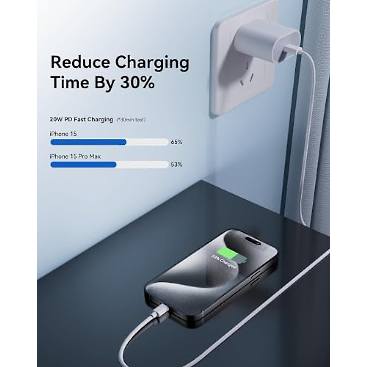 USB C Charger for iPhone 15, [MFi Certified] 20W PD Wall Charger Block with 6.6FT Long USB C to C Fast Charging Cord for iPhone 15/15 Pro Max/15 Pro/15 Plus, iPad Pro/Air/Mini, iPad 10th Generation