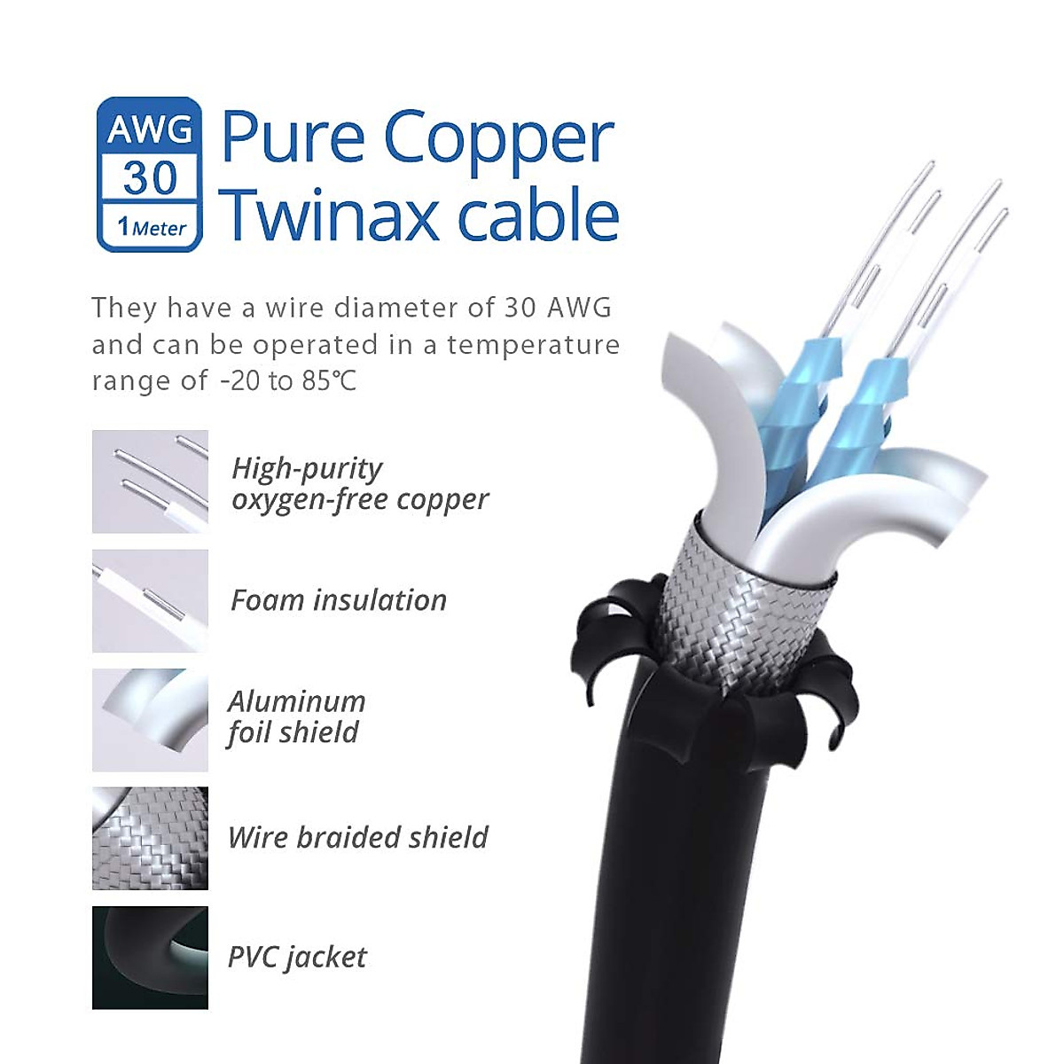 1.25G SFP Cable, SFP DAC, 1-Meter(3.3ft), 1GBASE-CU Passive Direct Attach Copper Twinax Cable for Cisco SFP-H1GB-CU1M, Meraki, Ubiquiti,UniFi,Mikrotik, Fortinet, Netgear, D-Link and More