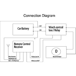 CHENGTIE Wireless Winch Remote Control Kit 12V-24V Switch for SUV Jeep Truck ATV Waterproof Winch Remote