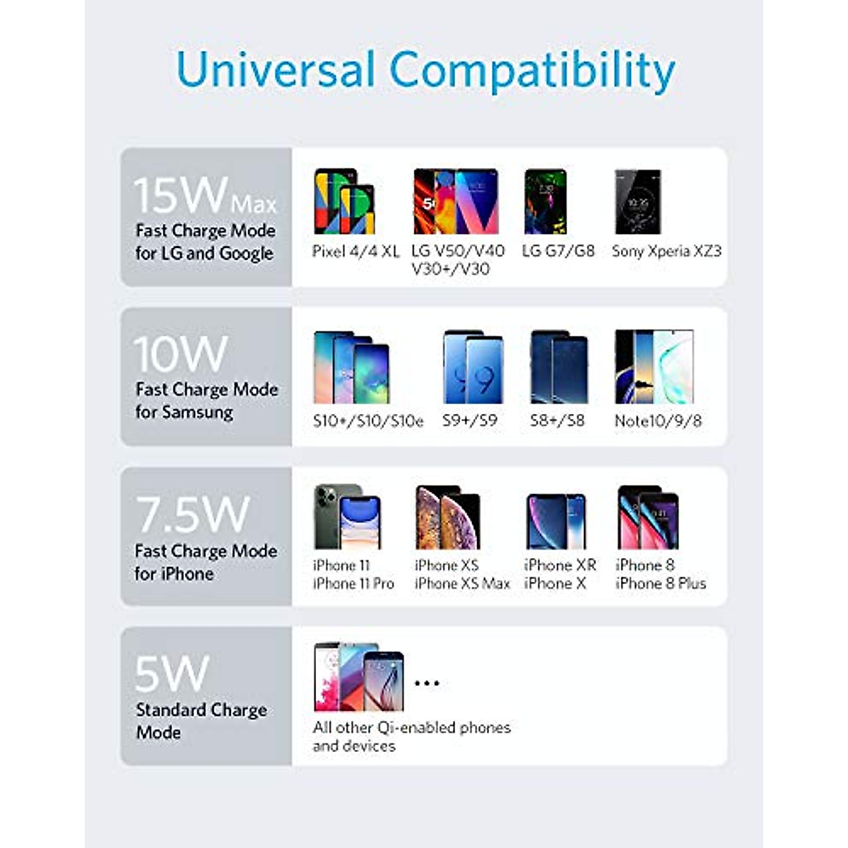 Anker Wireless Charger with Power Adapter, PowerWave II Stand, Qi-Certified 15W Max Fast Wireless Charging Stand for iPhone 14/14 Pro/14 Pro Max/13/13 Pro Max, Galaxy S10 S9 S8, Note 10 Note 9