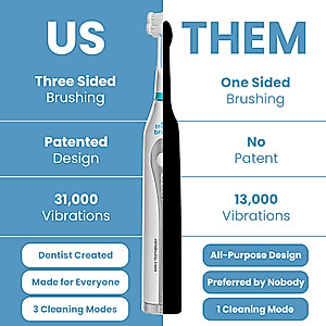 Triple Bristle GO | Portable Battery Sonic Travel Toothbrush | Three Cleaning Modes | Soft Nylon Bristles | Also for Autistic Special Needs Adults and Kids | Oral Care Kit