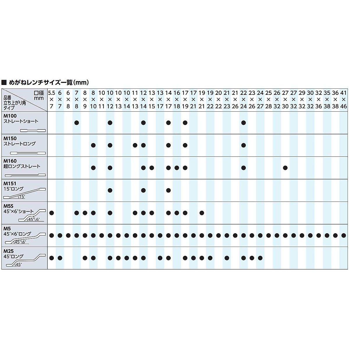 Kyoto Machine Tools (KTC) Glasses Wrench Set, Set of 8 TM508