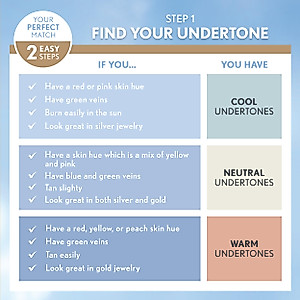 COVERGIRL TruBlend Matte Made Liquid Foundation, Classic Beige, 1 Fl Oz (Pack of 1)