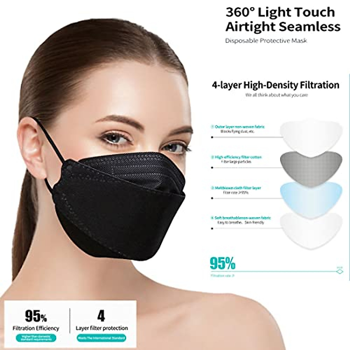 MFIIDEN KF94 Black Face_Masks,Individually Packaged, 4 Layer 3D Fish Type KF94 Màsk for Adult