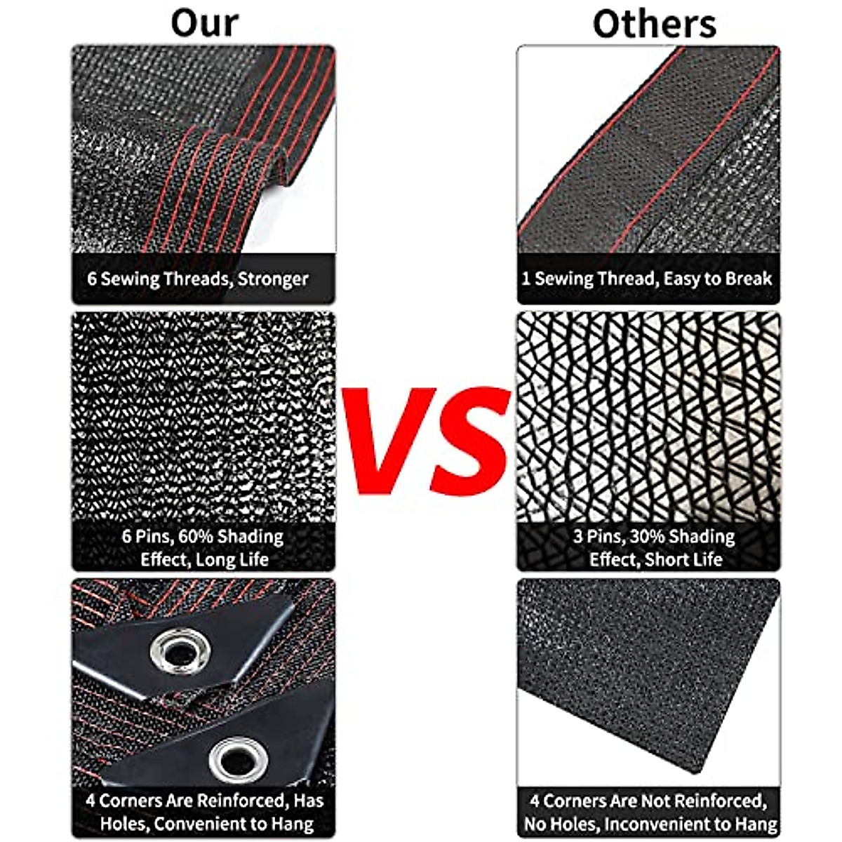 OBDKCAN 60% Shade Cloth Black Sunblock Shade Cloth with Grommets Mesh Tarp for Plants Durable Net Tarp Mesh Shading Antifreezing for Greenhouse,Garden,Pergola, Barn Kennel, 10 x 14FT