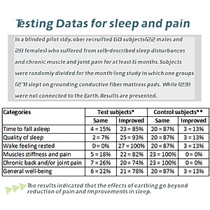 Grounding Pillowcase Queen Conductive Grounding Pillow Cases Organic Cotton Grounding Sheets with 15ft Grounding Cord for Better Sleep Pain Relief Improve Energy (20X30in) 1PC