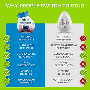 Stur Electrolyte Water Enhancer | Sweetened with Stevia | High in Vitamin C & Antioxidants | Sugar Free | Zero Calories | Keto | Vegan | 5 Bottles, Makes 120 Drinks (Black Raspberry)