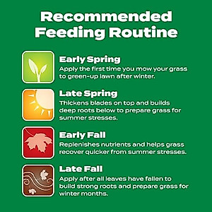 Scotts Liquid Turf Builder Lawn Food, 32 fl. oz.