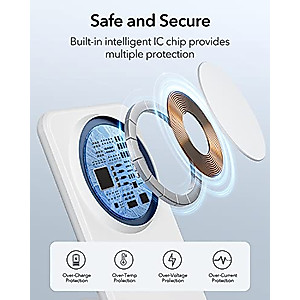 Meifigno Magnetic Wireless Charger for iPhone 15/14/13/12 Series, Fast Charging with PD3.0 20W USB-C Adapter & Charging Cable MagSafe Charger Stand for iPhone 15 14 13 12 Pro Max Plus Mini, White