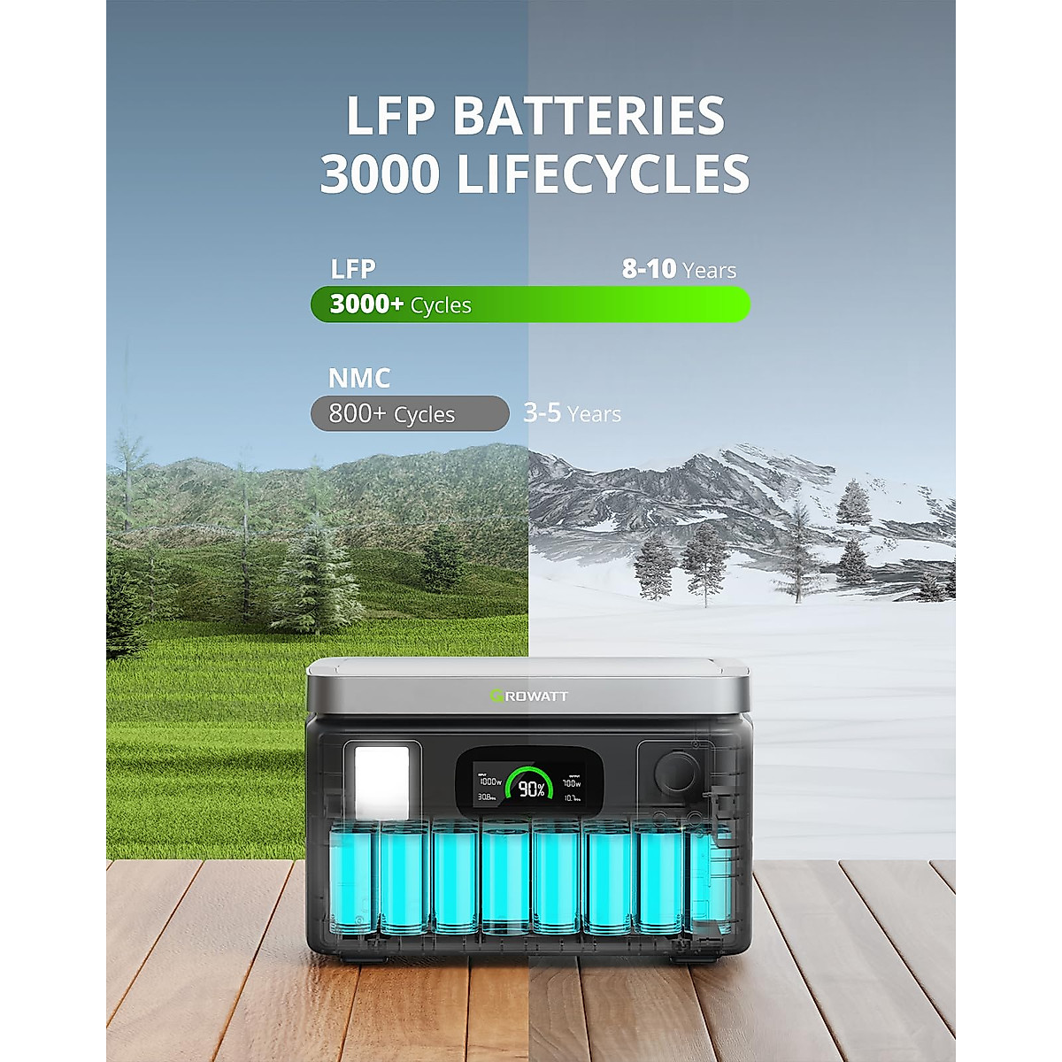 GROWATT Portable Power Station Generators: VITA550 Solar Generator (Solar Panel Optional) with 538Wh LiFePO4 Battery,1 Hour Fast Charging, 600W (1200W Surge) Output for Outdoor Camping/RVs/Home Use