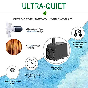 Knifel Submersible Pump 300GPH Ultra Quiet with Dry Burning Protection 6ft High Lift for Fountains, Hydroponics, Ponds, Aquariums & More…………