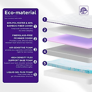 Tripie Queen Mattress 8 Inch, Gel Soft & Firm Dual Sides Flippable Mattress for Bamboo-Charcoal Memory Foam Mattress, Lavender Sleep Aid Mattress for Relieve Pressure, Bed in a Box