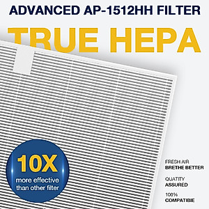 AP-1512HH True Replacement Filter Compatible with Coway Airmega Air Purifiers AP-1512HH, AP-1512HH-FP, AP-1518R, AP-1519P, 2 True HEPA Filter with 8 Activated Carbon Pre Filters, Part # 3304899