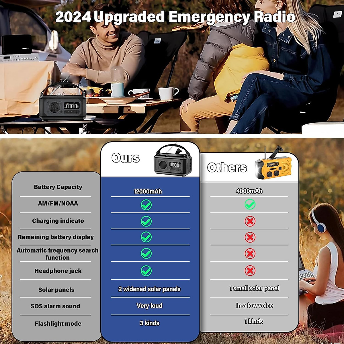 12000mAh Emergency Weather Radio, Hand Crank Radio Solar Radio Portable AM/FM/NOAA Radio with 2 Solar Panels 3 Charging Methods SOS Alarm 3 Mode Flashlight Phone Charger Compass Reading Lamp