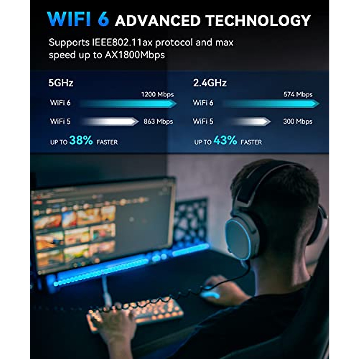 USB WiFi Adapter AX1800 WiFi 6 (802.11ax), ZEXMTE USB 3.0 Dual Band High Gain Antenna 2.4GHz/ 5GHz WiFi Adapter for Desktop PC, WiFi 6 Adapter for Windows 11/10/7, WiFi 6 USB Adapter