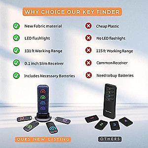 Key Finder Locator, eirix RF Item Tracker with Super-Long Working Range, Wireless Key Tracker with LED Flashlight for Finder Lost Car Keys Pets Dogs Cats