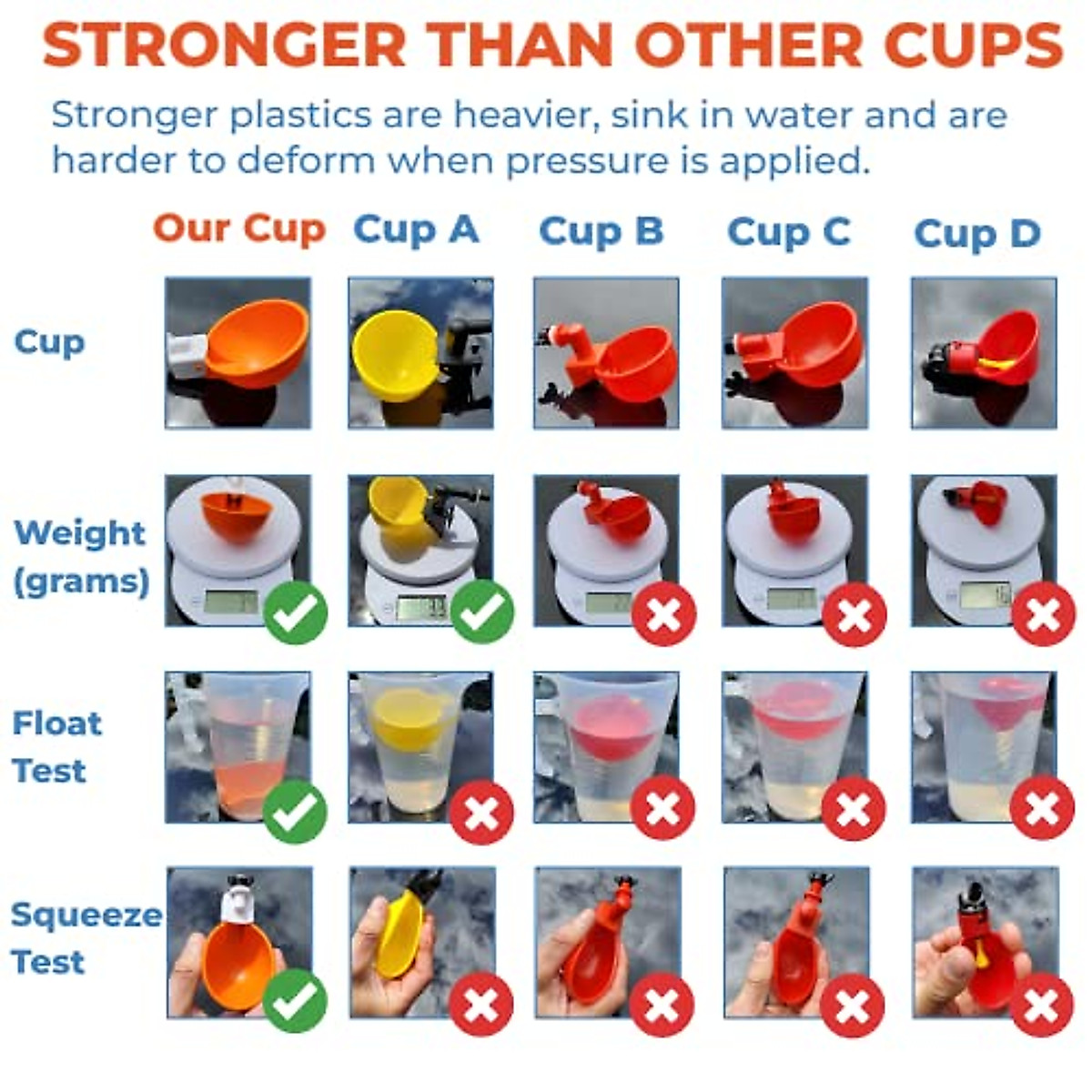 Lil'Clucker 5pc Large Automatic Chicken Waterer Cups with 1/2" PVC Tee Fittings - Chicken Water Cups, Chicken Water Feeder, for Chicks, Duck, Goose, Turkey - Poultry Waterer Feeder Kit - (Orange)