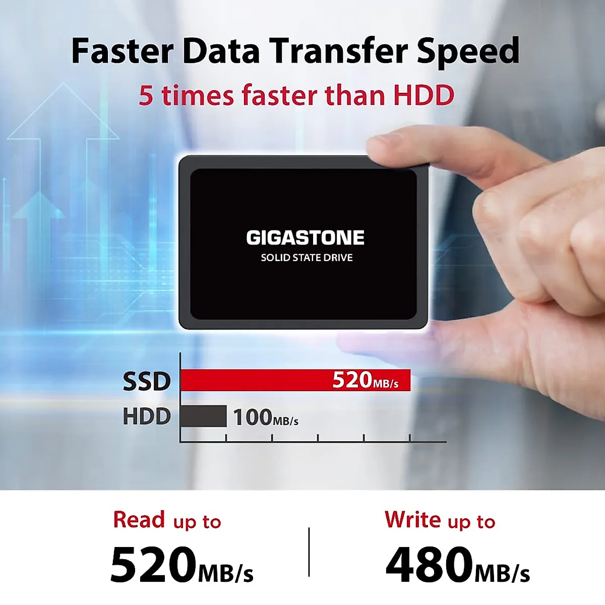 Gigastone SATA SSD 500GB (5-Pack) 2.5 inch SSD 520MB/s Upgrade Laptop PC Memory and Storage PS4 HDD Replacement 2.5" Internal Solid State Hard Drives SATA III SLC Cache 3D NAND Increase Performance