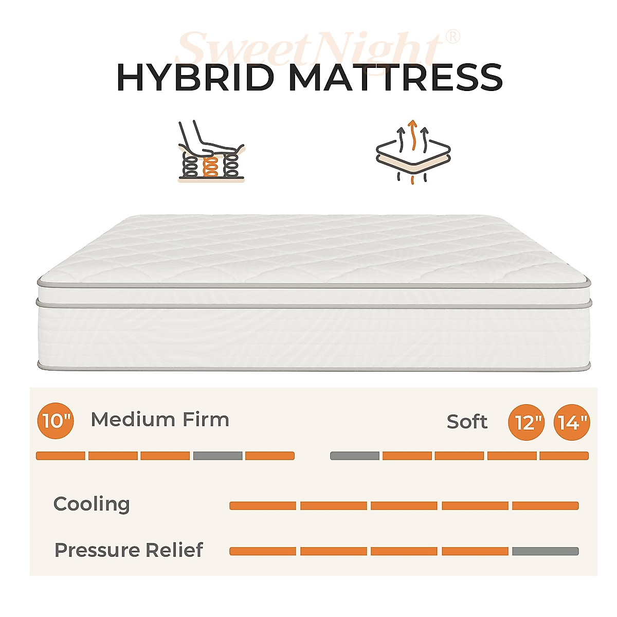 Sweetnight Queen Mattress, 12 Inch Hybrid Mattress in a Box with Comfort Foam, Individually Wrapped Pocket Innerspring for Motion Isolation & Pain Relief, CertiPUR-US Certified Queen Size Mattress