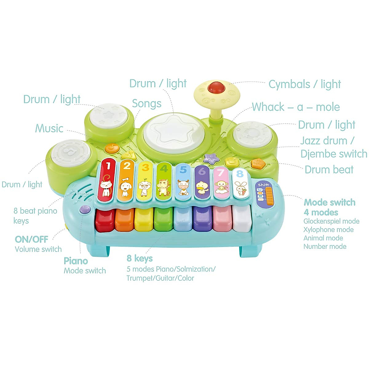 Fisca 3 in 1 Musical Instruments Toys, Electronic Piano Keyboard Xylophone Drum Set - Learning Toys with Lights for Baby & Toddler 1 2 3 Year Old Boys and Girls