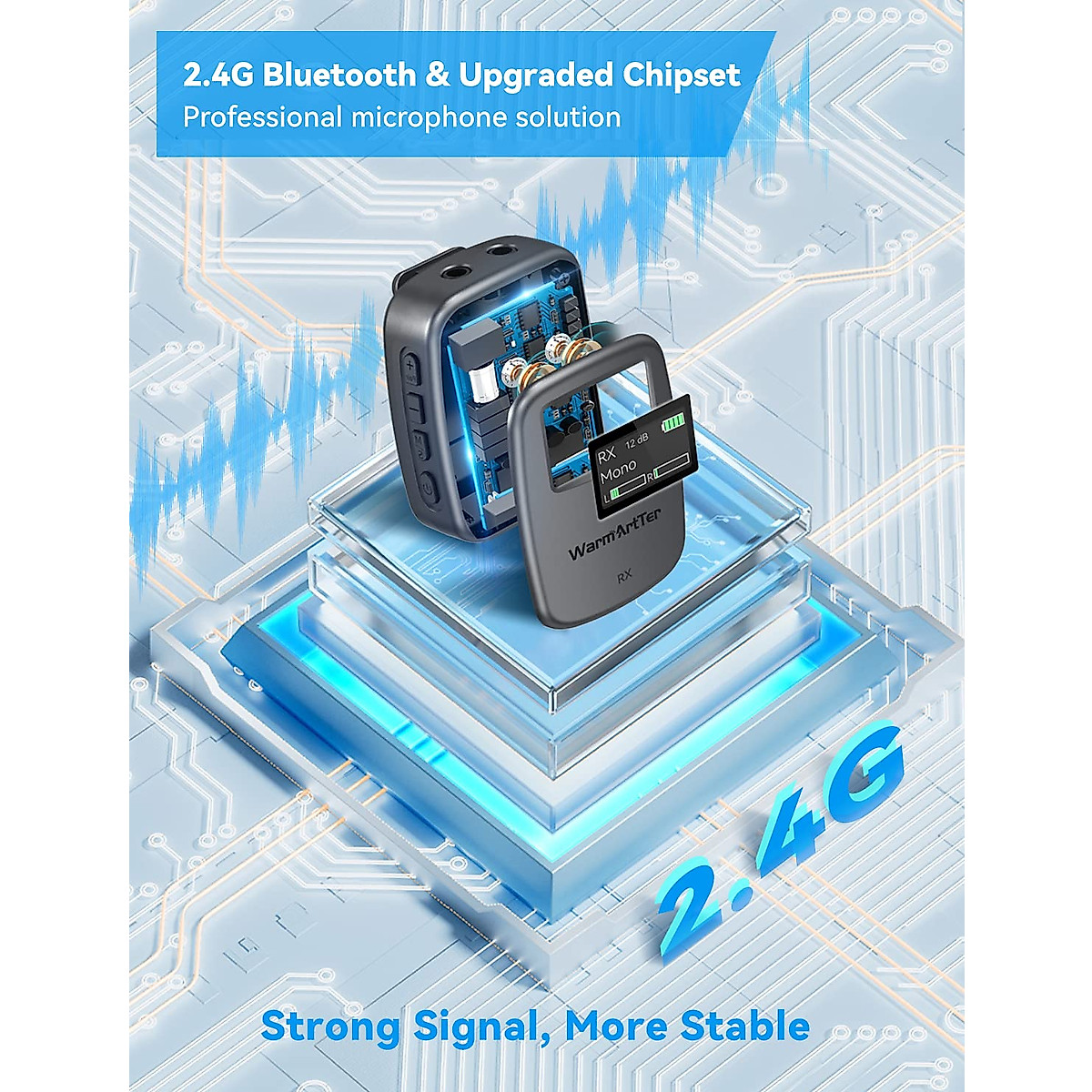 2.4G Wireless Lavalier Microphone, Dual Lavalier Lapel Mic 2 Transmitters and 1 Receiver Noise Reduction for DSLR Camera, Recording YouTube, Vlogs