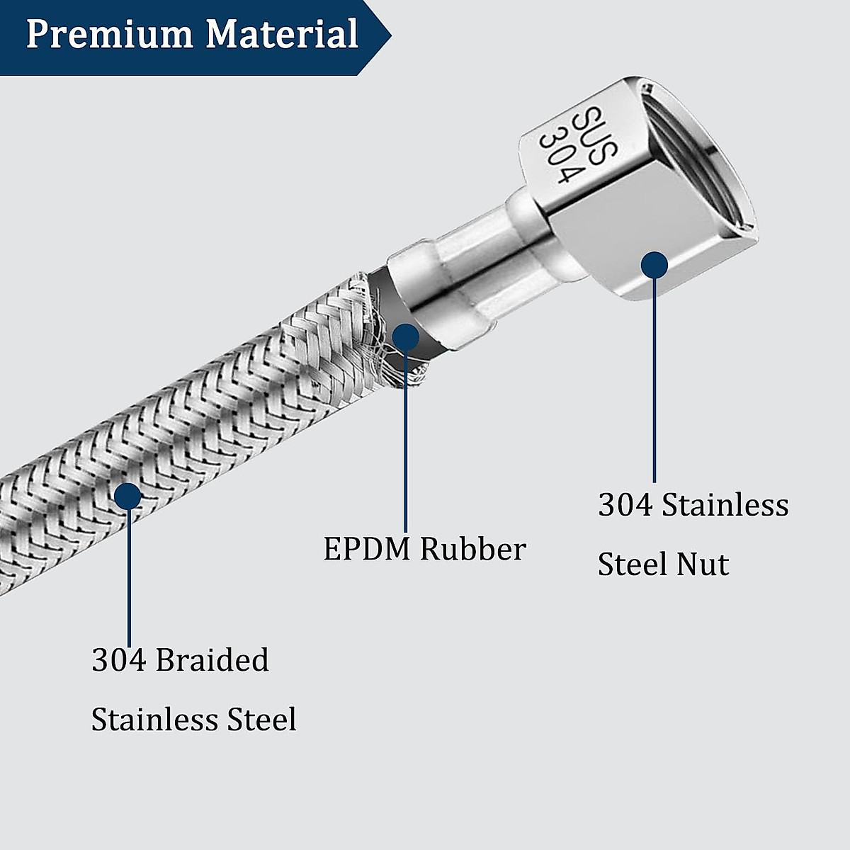 36" Faucet Supply Line,3/8" Comp x 1/2" FIP Kitchen Faucet Hose Connector with Plumbers Tape for Residence,Stainless Steel Braided Supply Line for Moderate Distance (Pack of 2)