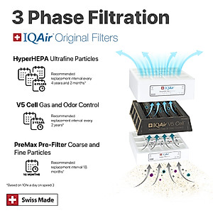 IQAir HyperHEPA Filter - Genuine Replacement Air Filter HealthPro Series - Filters Ultrafine Particles - Dust, Pollen, Smoke, Pets, & More - Swiss Made Filters for Air Purifiers