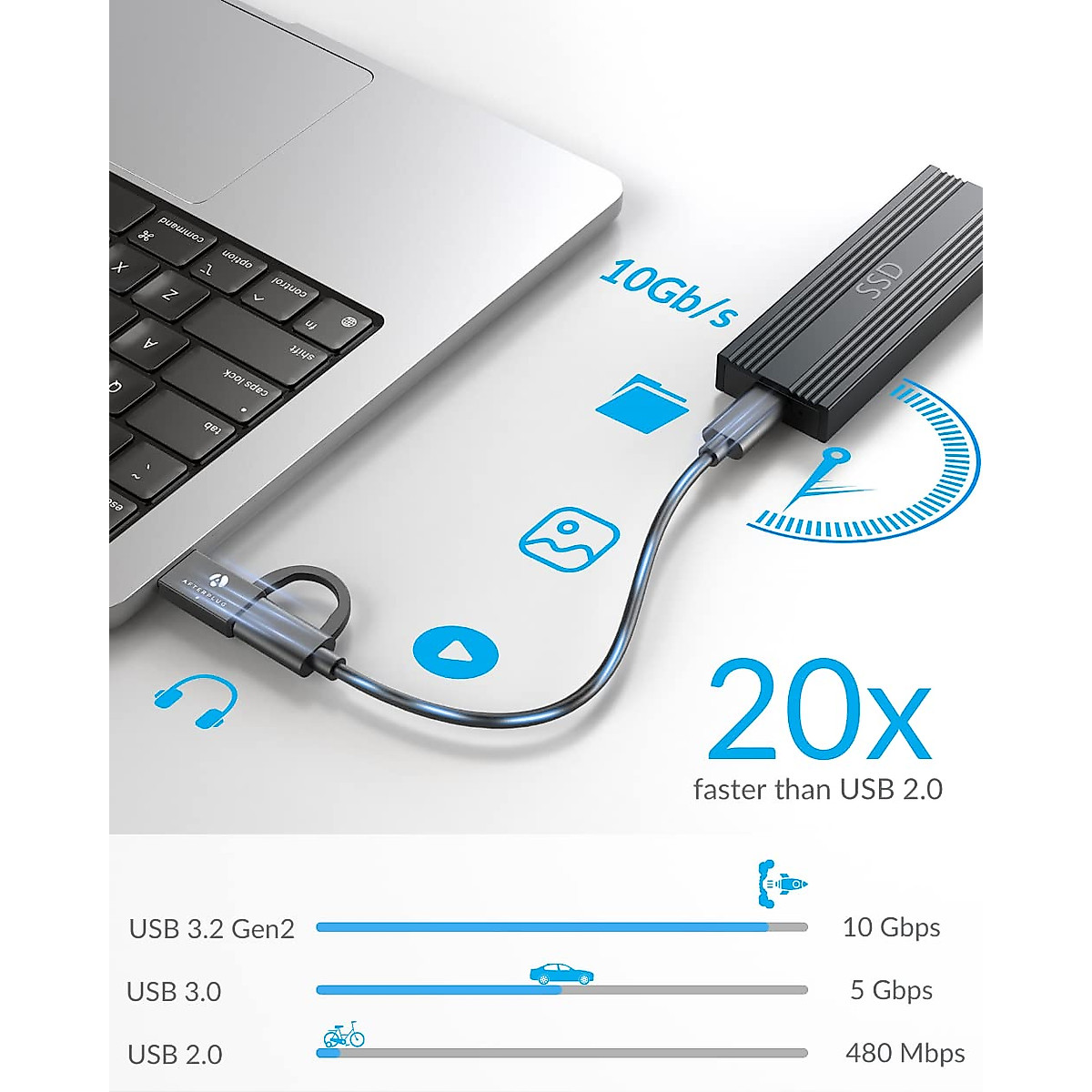 Afterplug 2-in-1 USB C to USB C/A Cable (1ft), USB3 10Gbps & 60W PD Charger Cord for iPhone 15 & 16 Series, MacBook, iPad, Samsung S24 S23 S22, Power Bank