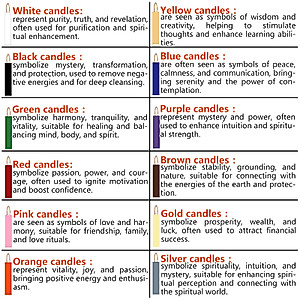 Kunrsug 24 Pack Assorted Color Spell Chime Candles – Premium Mini Unscented Taper Candles for Rituals, Prayer, Birthdays, Meditation, Altar, Spells, Chime Candles - 4 Inch Tall - Ideal for Witches