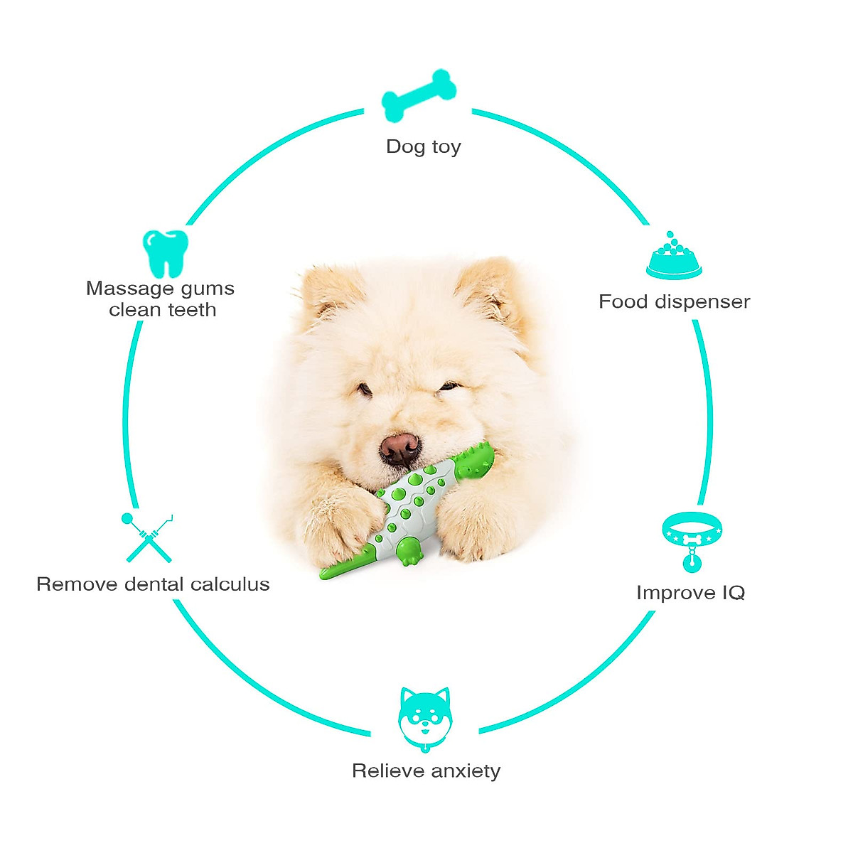 Buyiteme Dog Toothbrush Chew Toy Durable Dog Interactive Treat Dispenser Squeaky Dog Chew Toys for Aggressive Chewers, ​Cleans Teeth and Promotes Dental&Gum Health (Green, Crocodile)