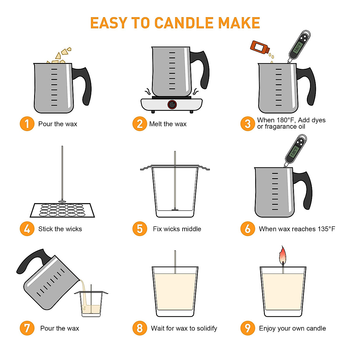 Ohcans Candle Making Kit Supplies for Beginners, Soy Wax DIY Candle Making for Adults, with 900ml Candle Make Pouring Pot, Candle Wicks, Wicks Sticker, Wicks Holder,Soy Candle Wax