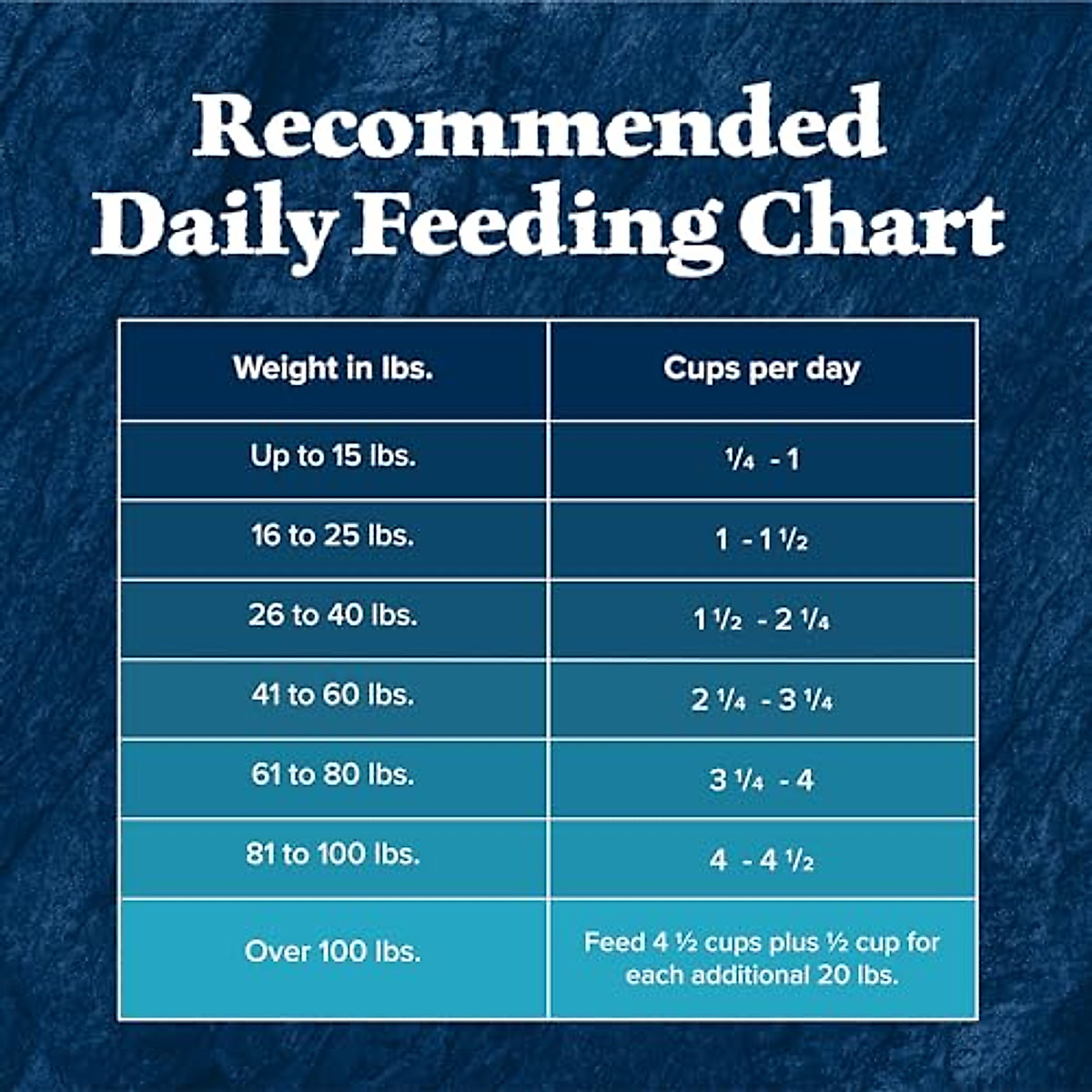 Blue Buffalo Wilderness Natural High-Protein Dry Food for Adult Dogs, Salmon Recipe, 4.5-lb. Bag