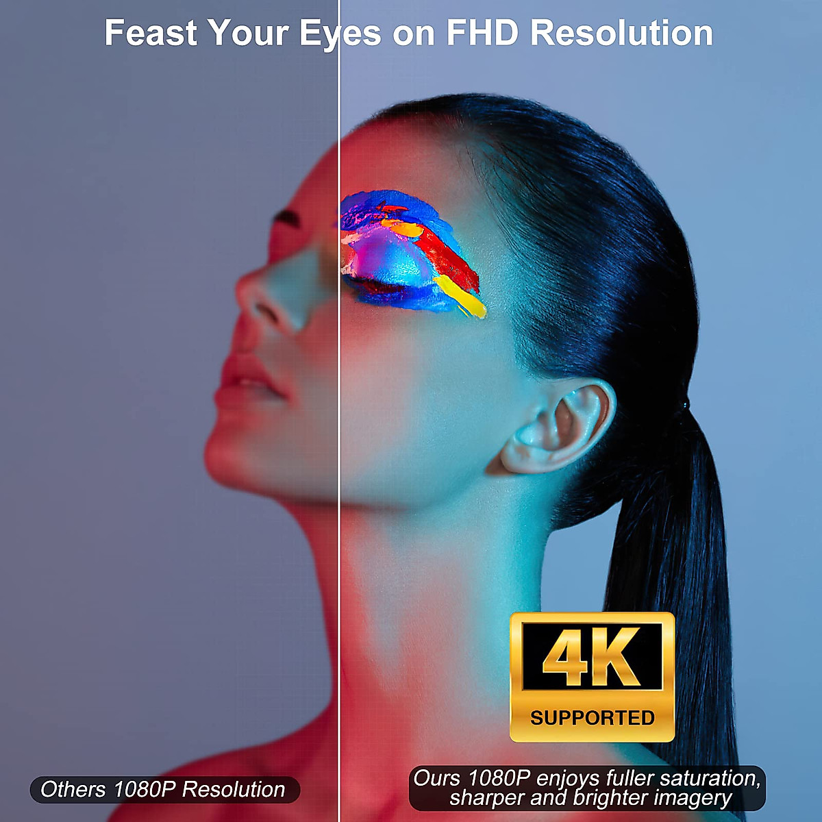 Febfoxs Portable Projector with WiFi and Bluetooth - 9500LUX Native 1080P Outdoor Projector, 400 ANSI Lumens UHD Movie Projector with Bag, Supports 4K & Zoom, Compatible w/Phone/PC/DVD/PS5