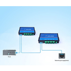 Lubeby Smart USR-N580 8 Channels MQTT Modbus Gateway RS485 Serial to TCP/IP Ethernet Device Server Converter