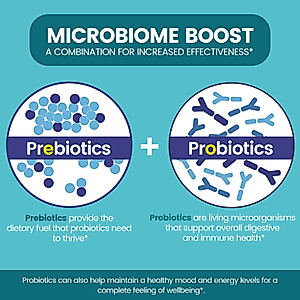 Zentastic Probiotics & Prebiotics Supplement - 50 Billion CFU - for Men & Women’s Immune & Digestive Health - 16 Strains - Shelf Stable - 60 Delayed Release Veggie Capsules