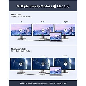 Docking Station, YEOLIBO 13 in 1 USB C Docking Station, USB C Hub Triple Display with 100W PD Charging, 4K HDMI, DP, 10Gbps USB 3.1, USB 2.0, 1000Mbps Ethernet for MacBook Pro and Type C Laptops