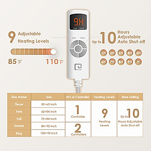 EHEYCIGA Electric Heated Throw Blanket Twin Size Faux Fur, 10 Hours Auto Shut Off 9 Heating Levels Heating Blanket for Kids, Soft Warm Heated Blanket Fast Heating Grey, Faux Fur & Sherpa