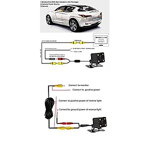 RoverOne Universal Car Backup Camera HD Color Waterproof Reverse Viewing Drive Camera with Light Wide View Angle