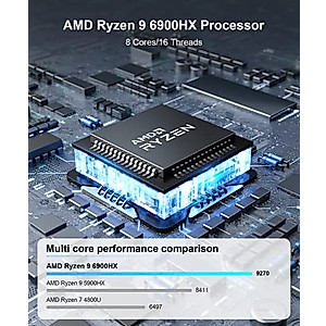 ALLIWAVA UM690 Mini PC AMD Ryzen 9 6900HX(Up to 4.9GHz), Radeon 680M Graphics,8C/16T Micro Computer, 32GB DDR5 512GB PCIe4.0 SSD, Dual HDMI & USB4 Video Output