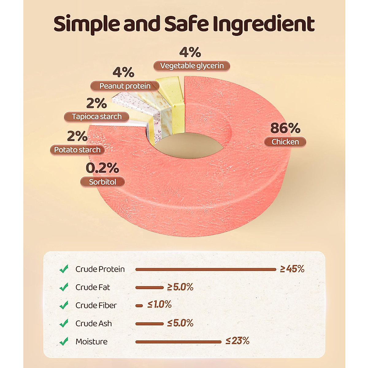 PUPIHOM Chicken Jerky Dog Treats for Dogs 16 OZ 1LBS, Rawhide-Free, Made with Real Breast, Long-Lasting Treats, Dog Training Reward Snacks Dog Chewy Treats